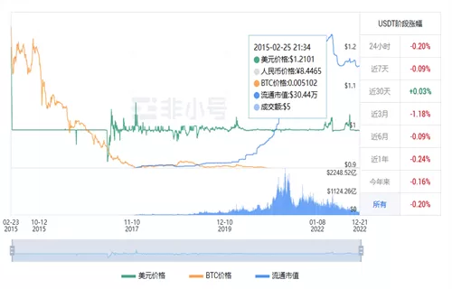 约10分钟前Paxos销毁6506万枚BUSD图标