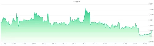 uniswap交易所靠谱吗图标