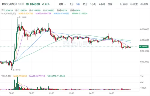 胜利证券：比特币缓升等待溢出效应图标