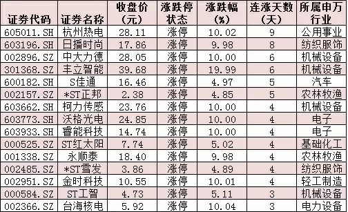 梦想成真1我不是二啥图标