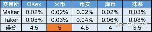 新建鲸鱼地址从CEX提取UNI、PEPE等山寨币，价值总计1636万美元图标