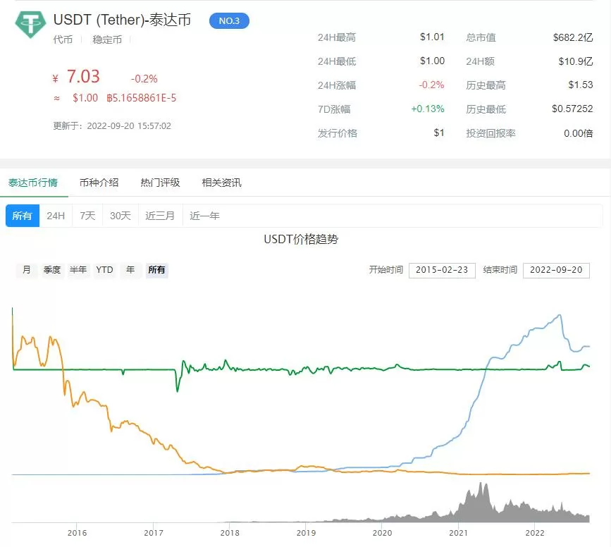 DEGEN现报0.01149美元，24小时涨幅12.5%图标