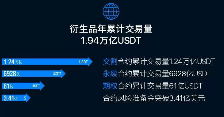 马斯克：从未说过每月向特朗普捐赠4500万美元图标