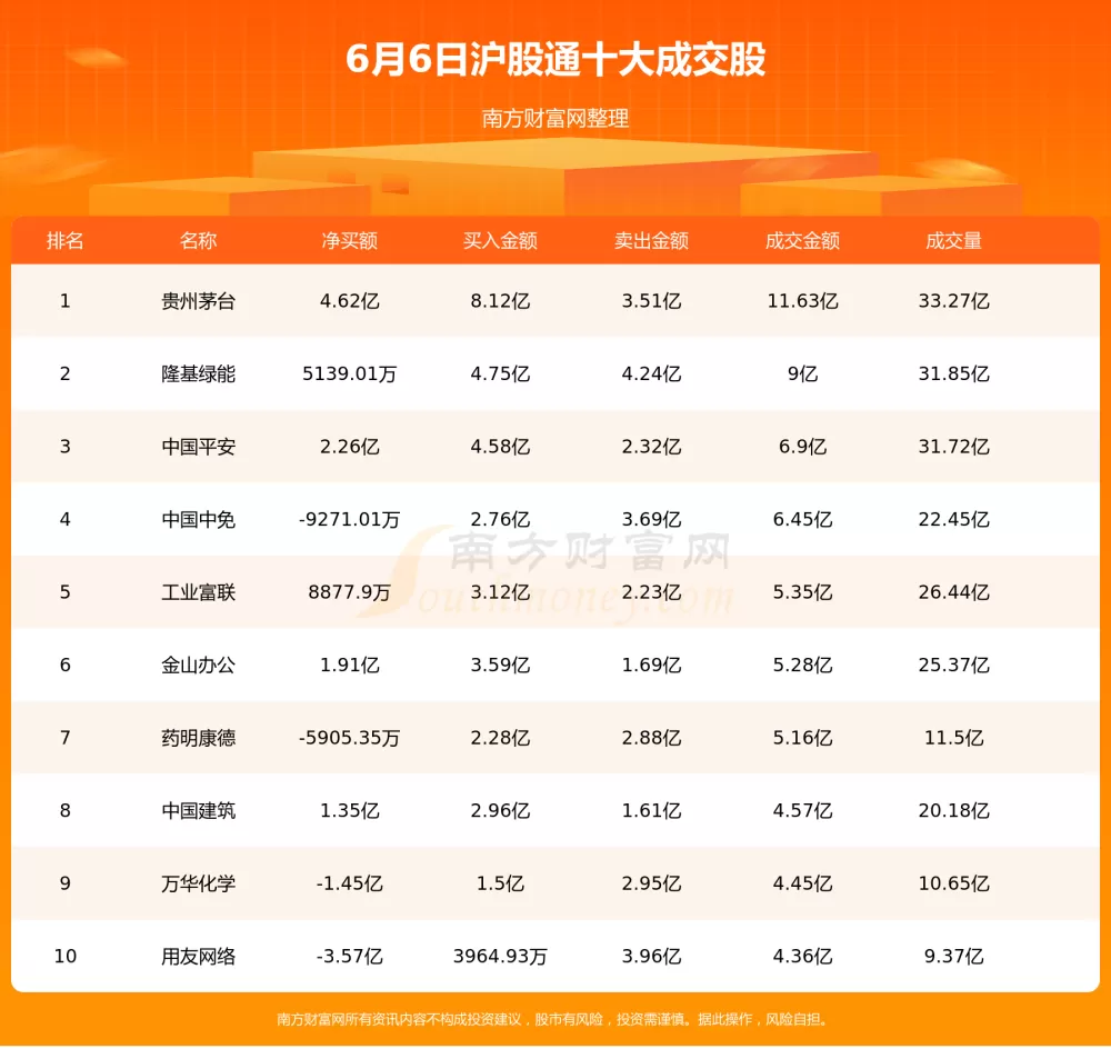 报告：CEX现货交易量环比下降14.8%至3.05万亿美元图标