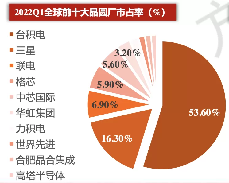 比特币和以太坊价格图表已从 Google 搜索结果中消失