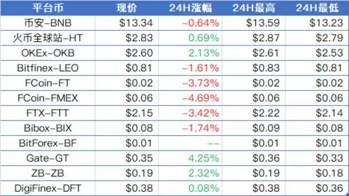 一名用户报告称，Facebook和Instagram出现诸多故障