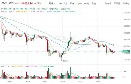 分析：Worldcoin的通胀率或将在未来70天飙升至每日4%，届时或出现大规模抛售图标