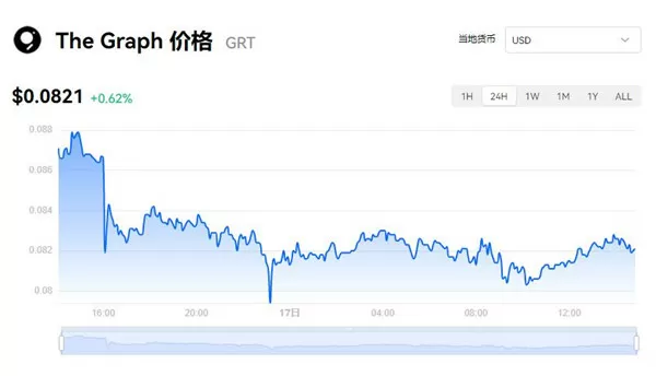 猪币行情最新价格图标