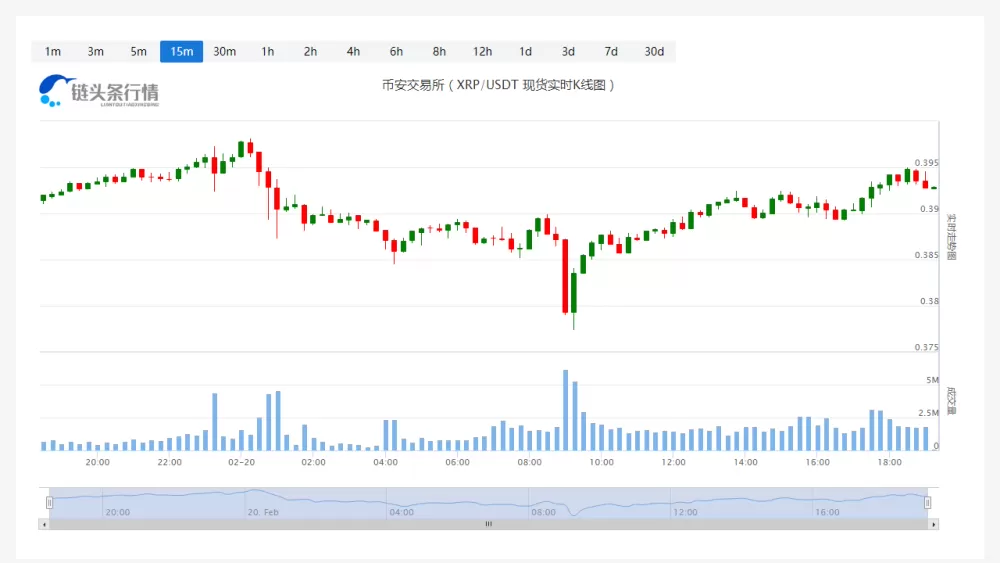 10月14日美国比特币ETF净流入3892枚BTC，以太坊ETF净流入660枚ETH图标