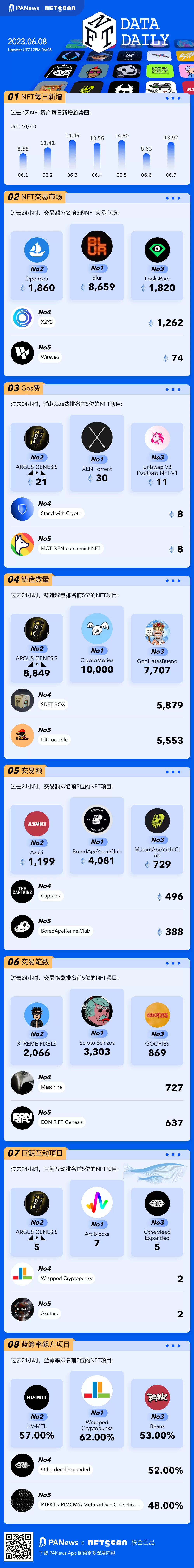 BTC突破63500美元图标