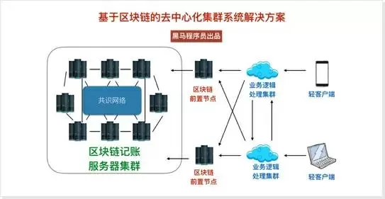 PeckShield：BingX黑客地址发生异动图标