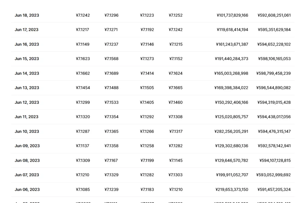 分析师：当周线收盘价收于2800美元以上时，ETH预计将回升至3500美元图标