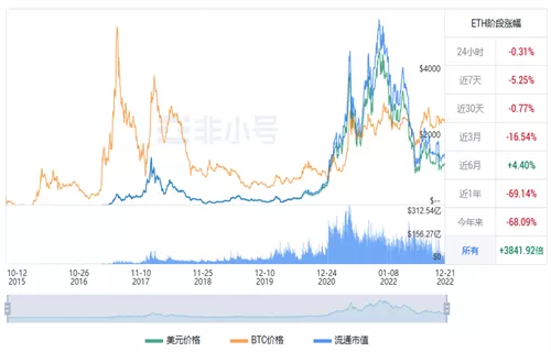 比特币和以太坊价格图表已从 Google 搜索结果中消失图标