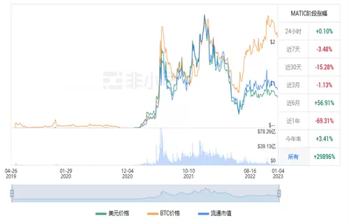 观点：哈里斯不能将加密货币行业支持让给特朗普图标