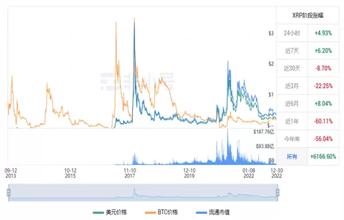 Coinbase将上线Degen(DEGEN)图标