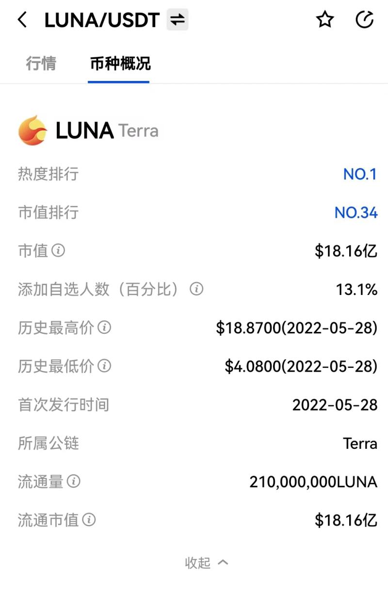 luna币测评图标