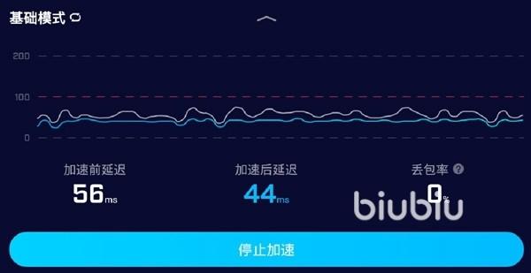 狗急加速器怎么样