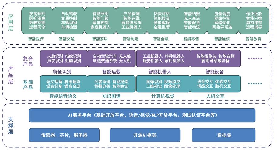 雾北科技框架 12mb 查看图标