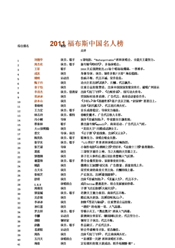 名人榜官方正版图标