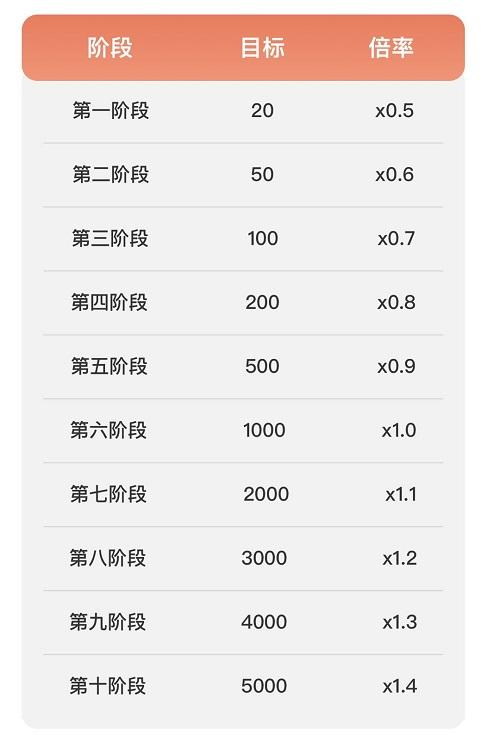 养狗合成分红版图标