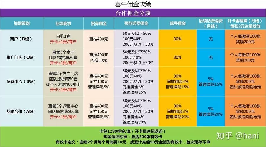 喜牛速赚最新版