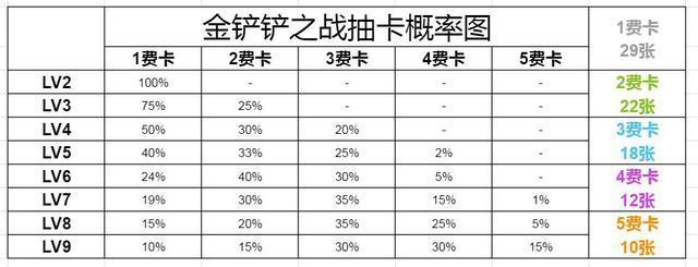 金铲铲之战刷牌概率图图标