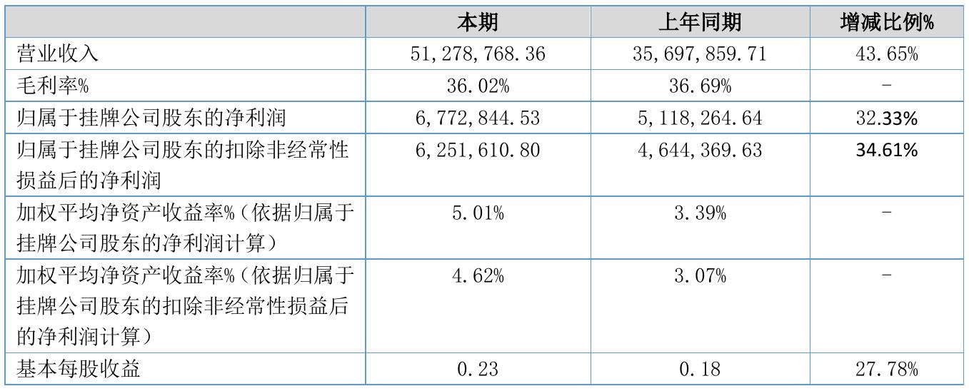 星月科技有限公司图标