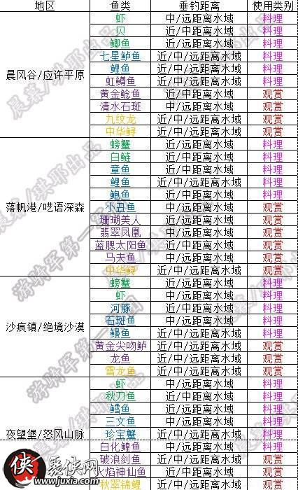 猎魂觉醒自动钓鱼脚本免费图标