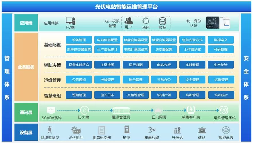 鑫能源光伏发电运维平台