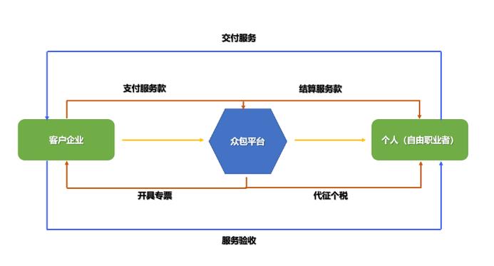 众包任务平台图标