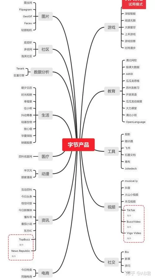 红人阁快手涨粉最新版是真的吗