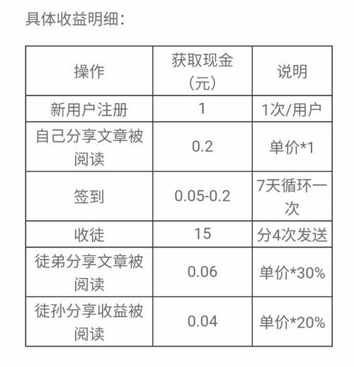 斑马网转发文章赚钱v1.0图标