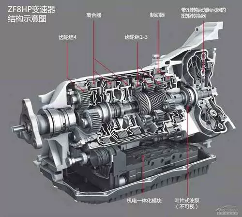 八门变速器下载