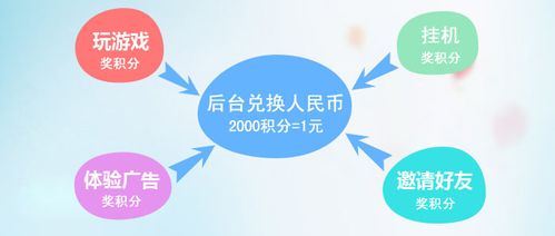 嘟嘟联盟挂机赚钱软件下载