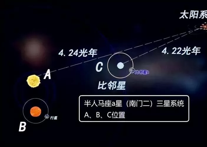 比邻星app怎么用