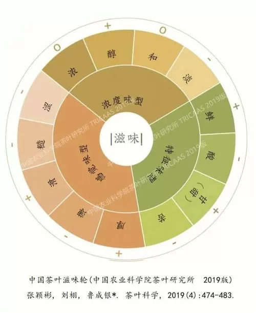 滋味框架官网