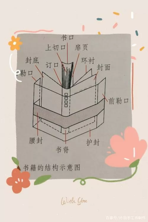 书源制作教程