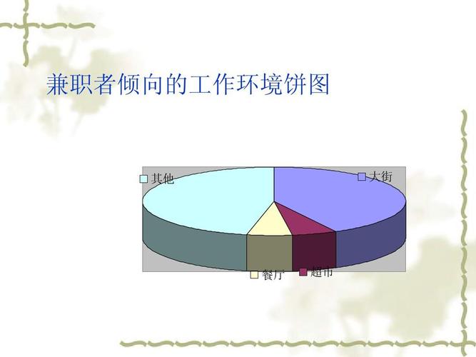 集思网兼职问卷调查