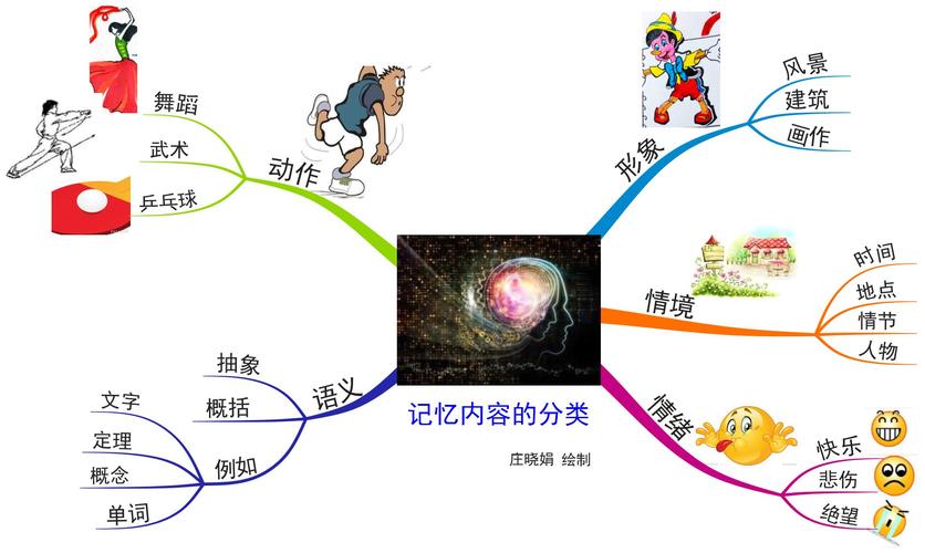 初忆框架图标