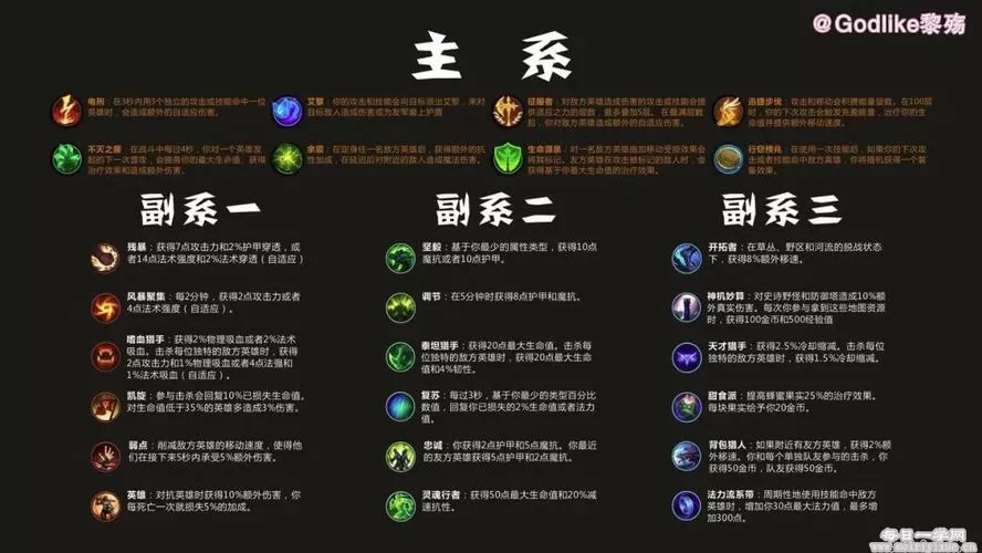 Lol手游翻译软件