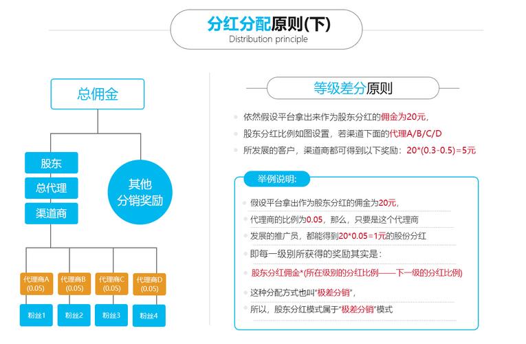 分红世界图标