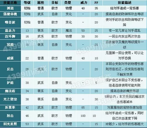 熊猫秀才4399技能表