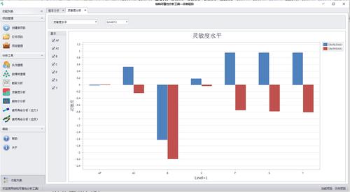 自动生成灵敏度v1.0.0